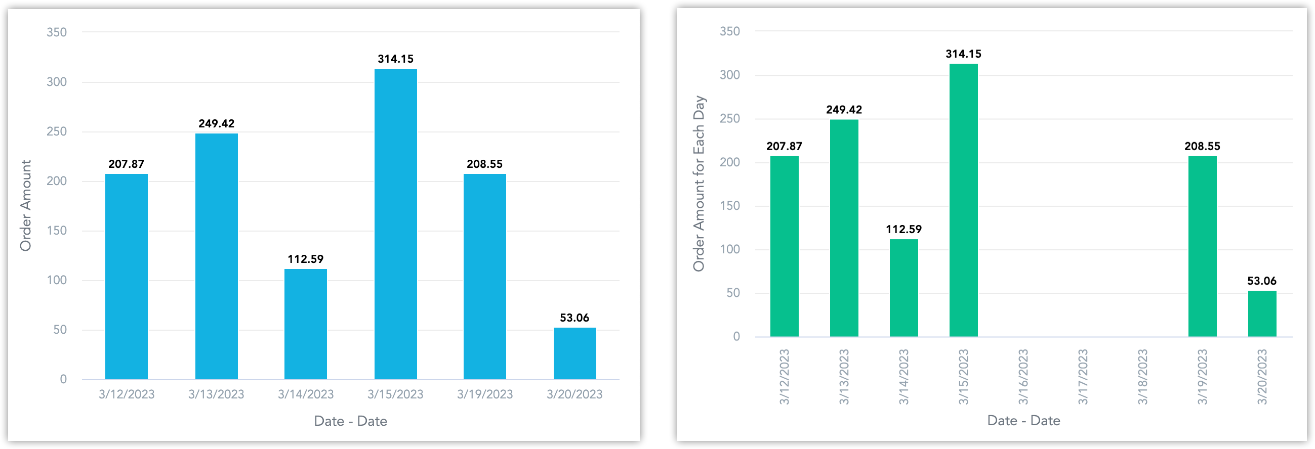GoodData.CN 2.3.0 – GoodData Support