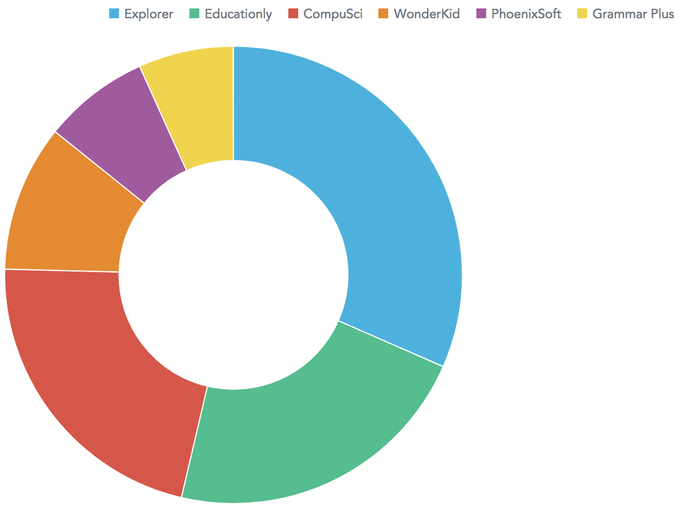 Donut Chart Logo